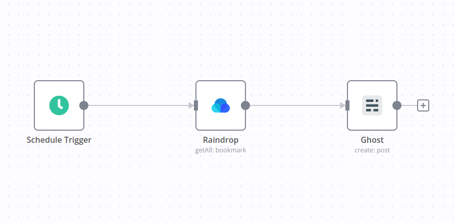 Automating the linkblog with n8n
